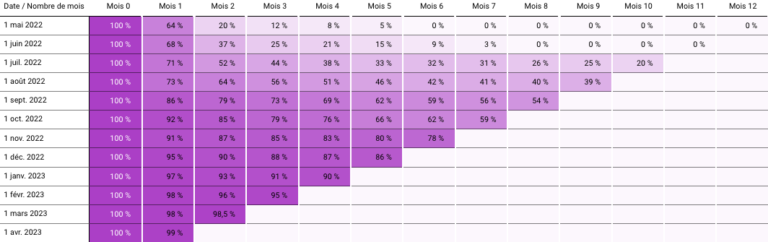 Taux de rétention : Définition et explication approfondie