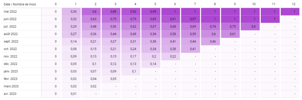 Taux d’attrition : Définition et explication approfondie