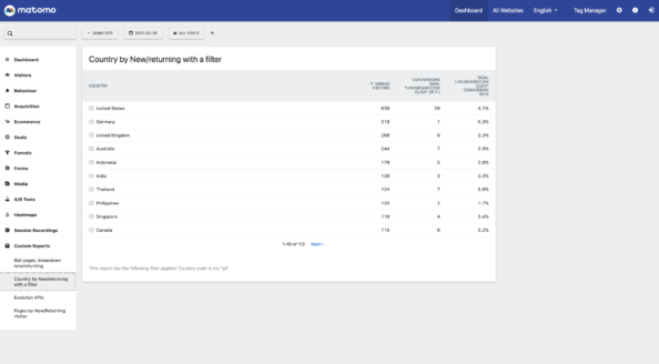 Matomo : Formation/Guide complet 2023