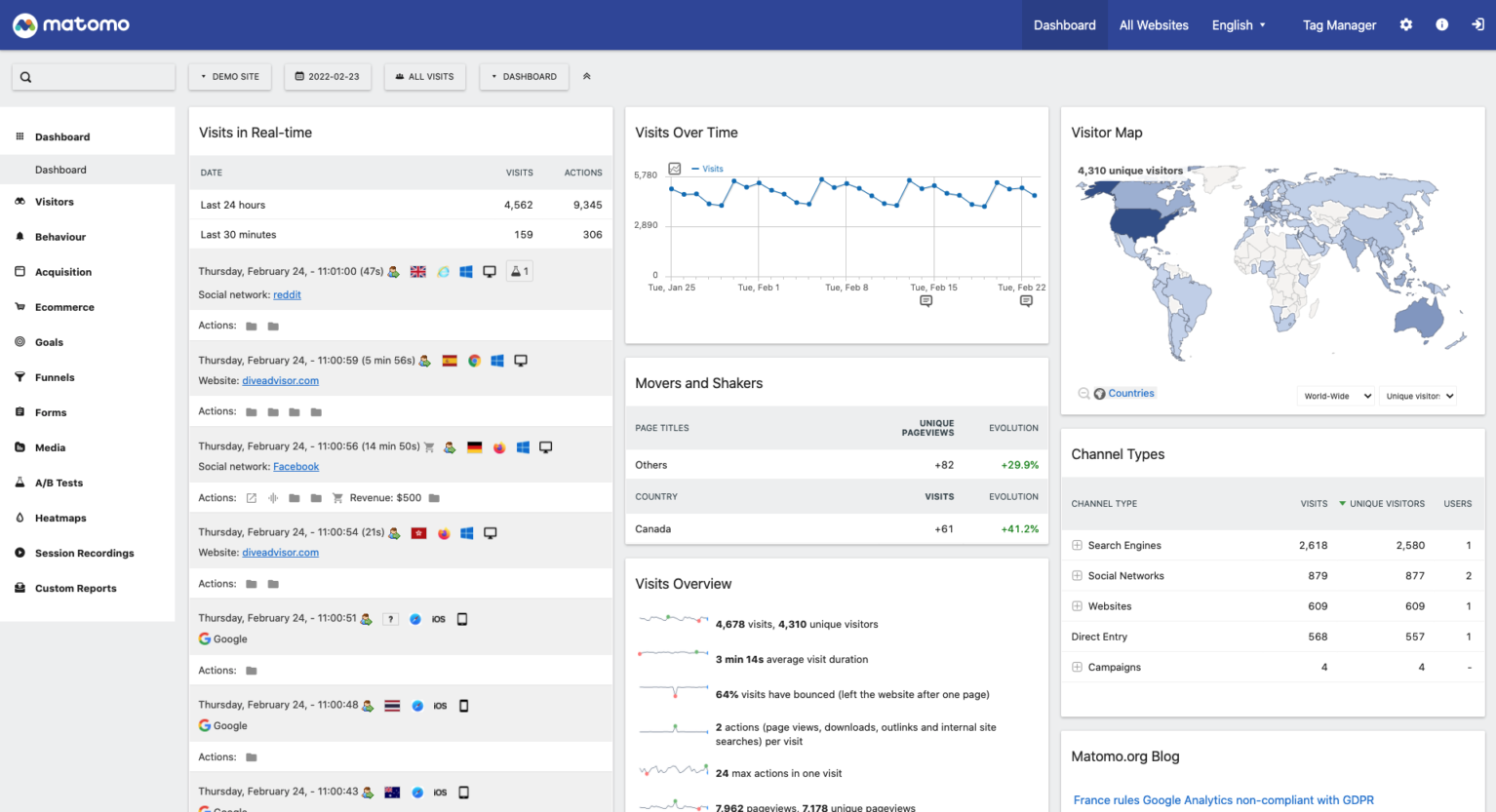 Matomo : Formation/Guide complet 2023