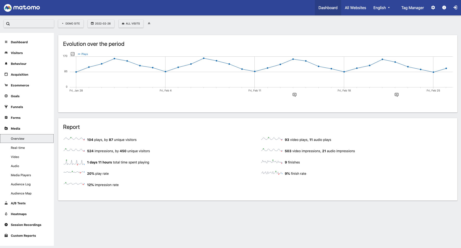 Matomo : Formation/Guide complet 2023