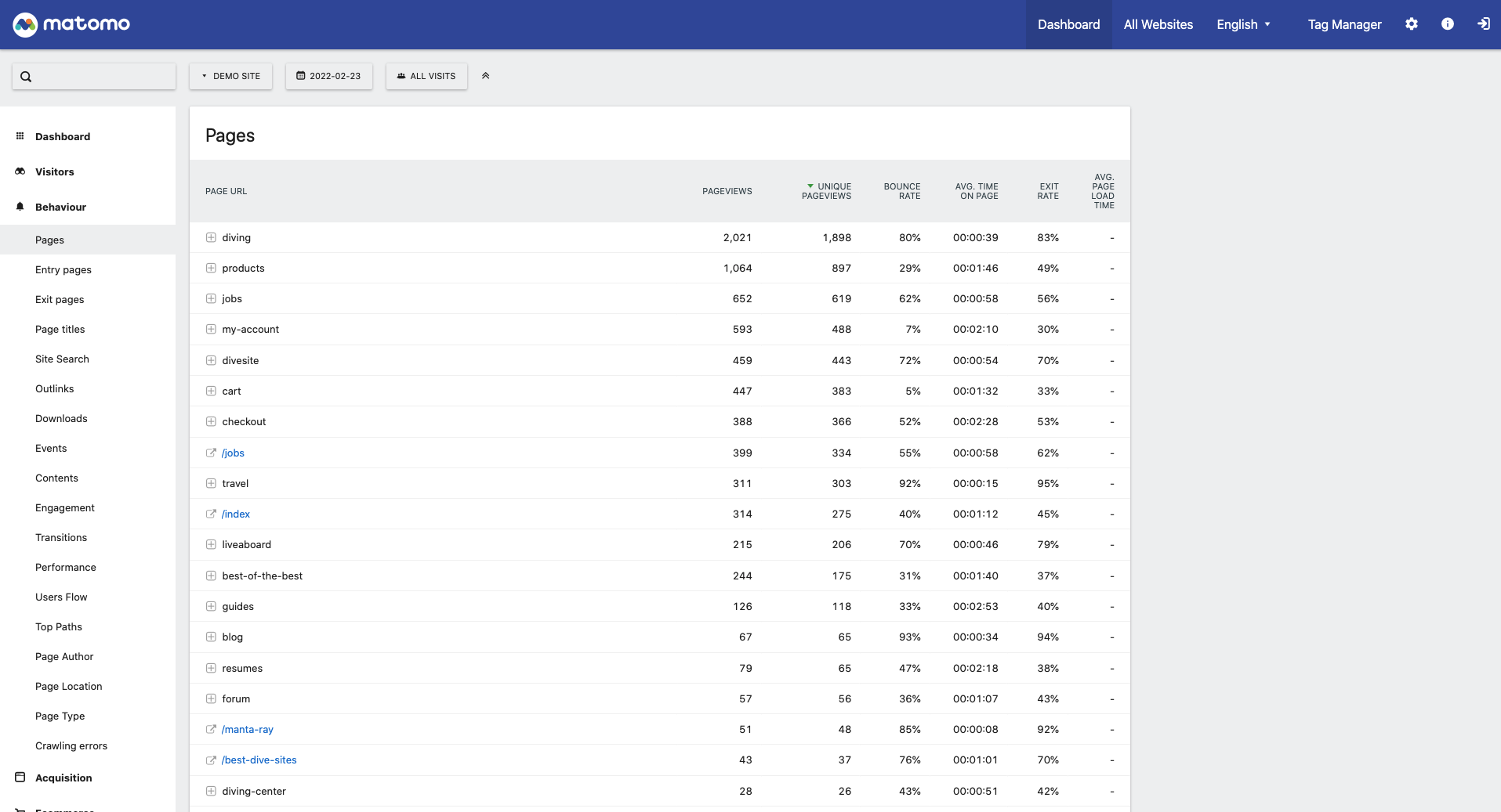 Matomo : Formation/Guide complet 2023