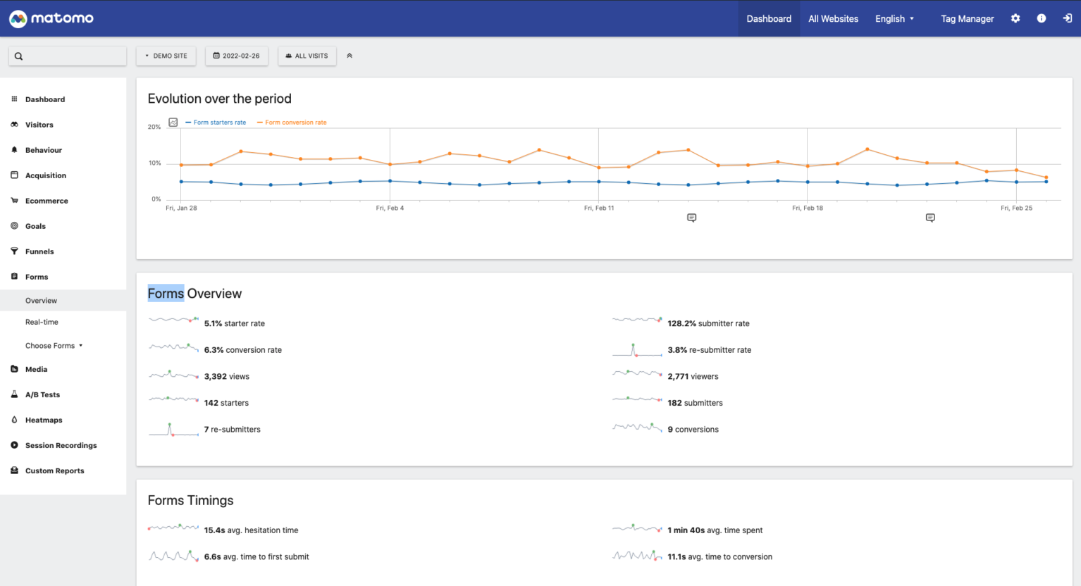 Matomo : Formation/Guide complet 2023