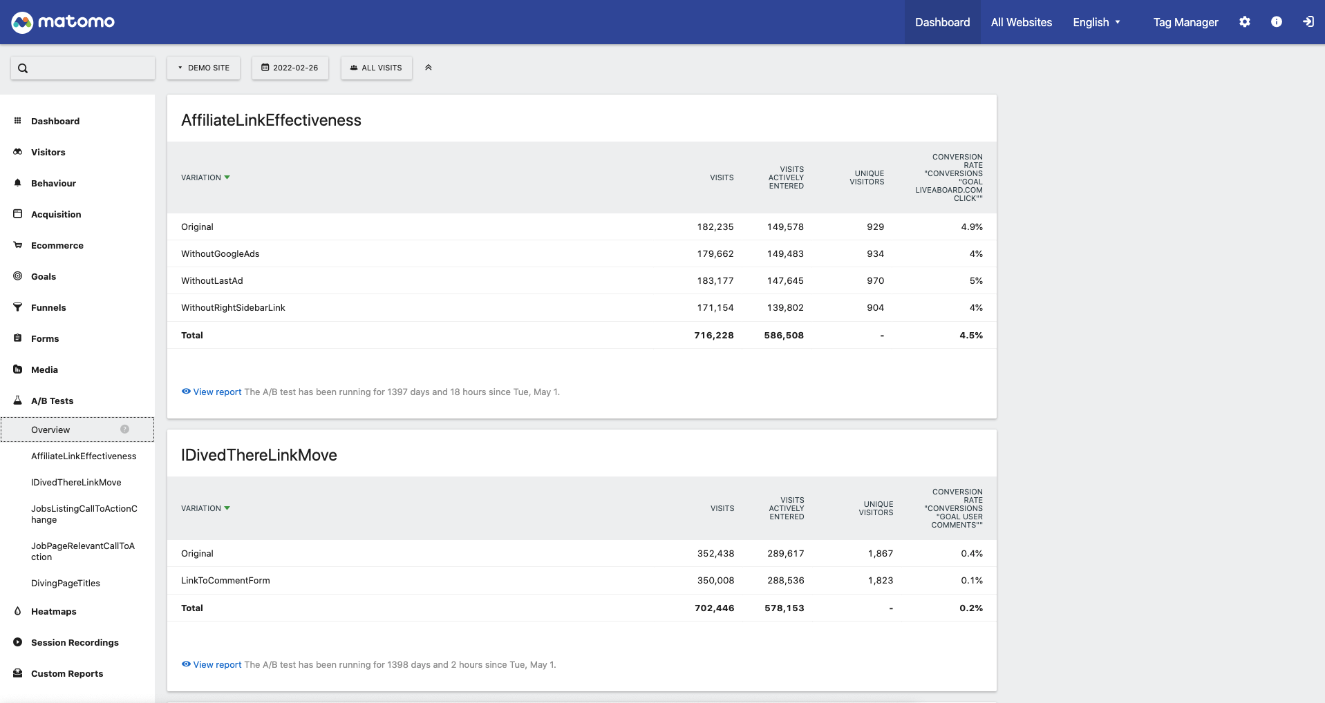 Matomo : Formation/Guide complet 2023