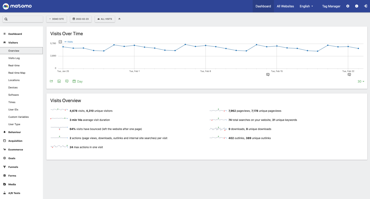 Matomo : Formation/Guide complet 2023