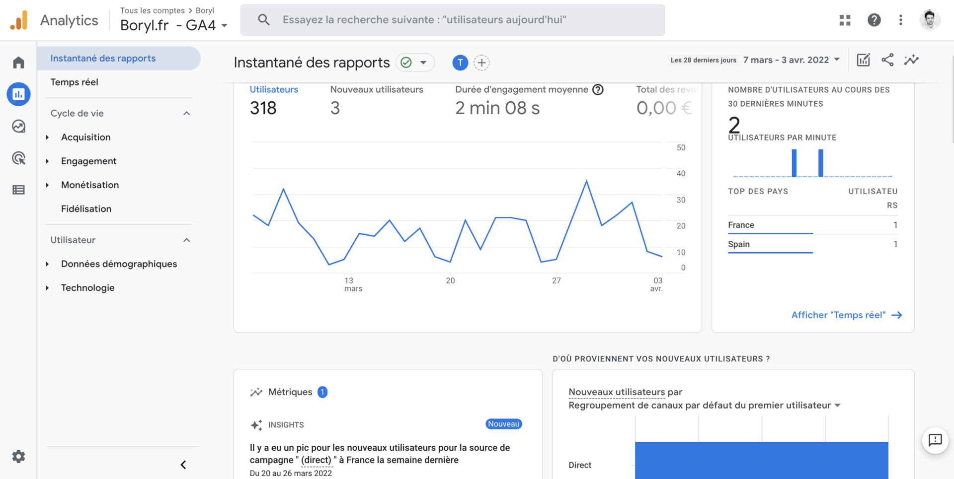 Google Analytics 4 (GA4) : Formation avec exemples - BORYL