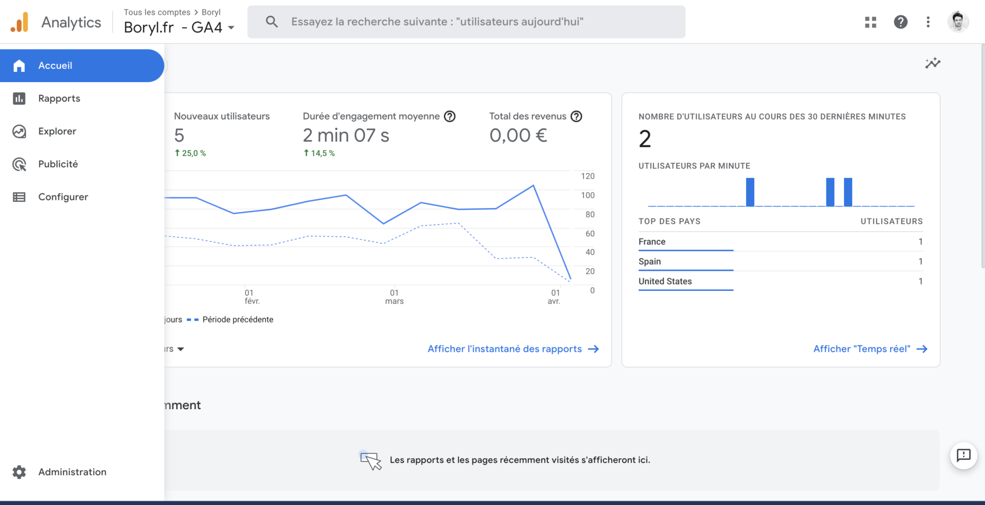 Google Analytics 4 (GA4) : Formation avec exemples - BORYL