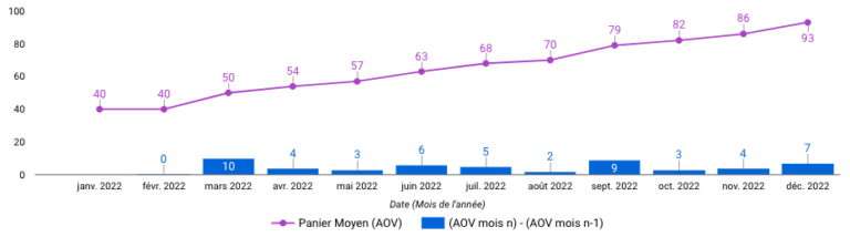 Panier moyen : Définition et explication approfondie