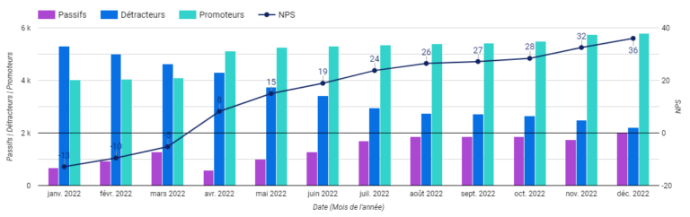 NPS : Définition et explication approfondie