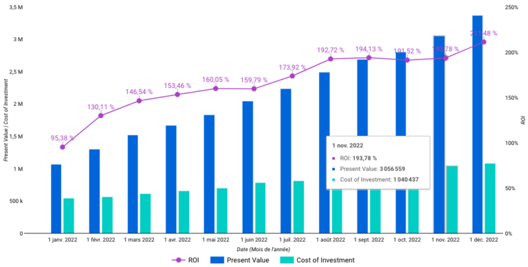 ROI : Définition et explication approfondie