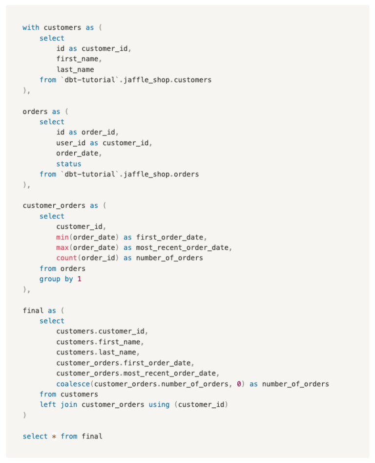 dbt (Data Build Tool) : Définition et explication approfondie