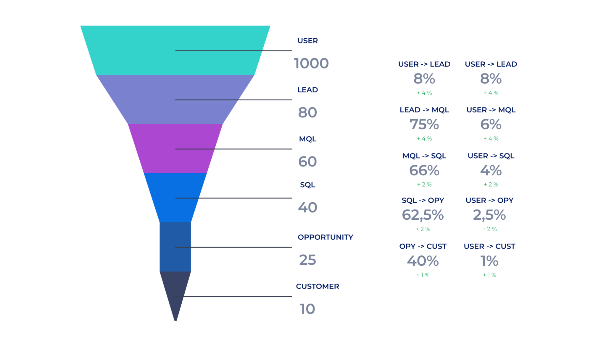 Lead : Définition et explication approfondie